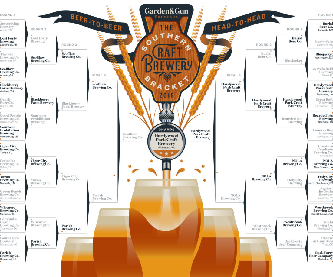 Hardywood Park Wins G&G’s Southern Craft Brewery Bracket