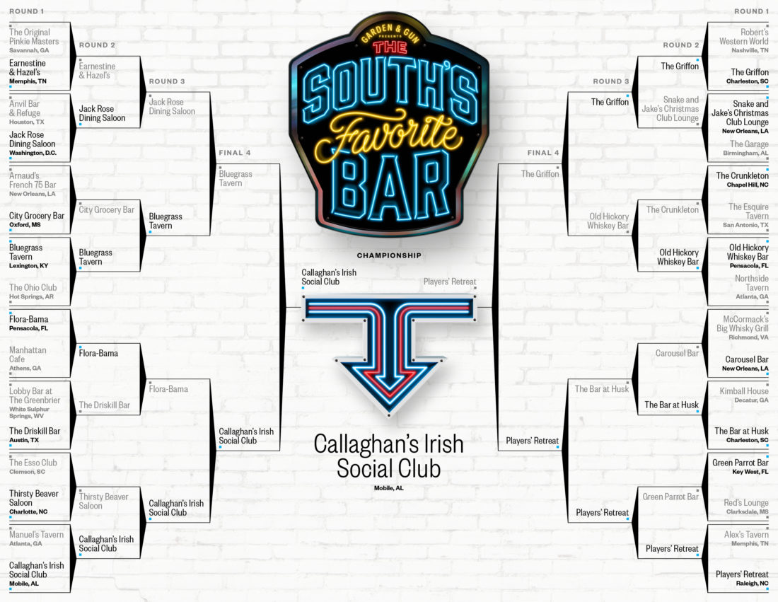 Callaghan’s Irish Social Club Wins G&G’s Southern Bar Bracket